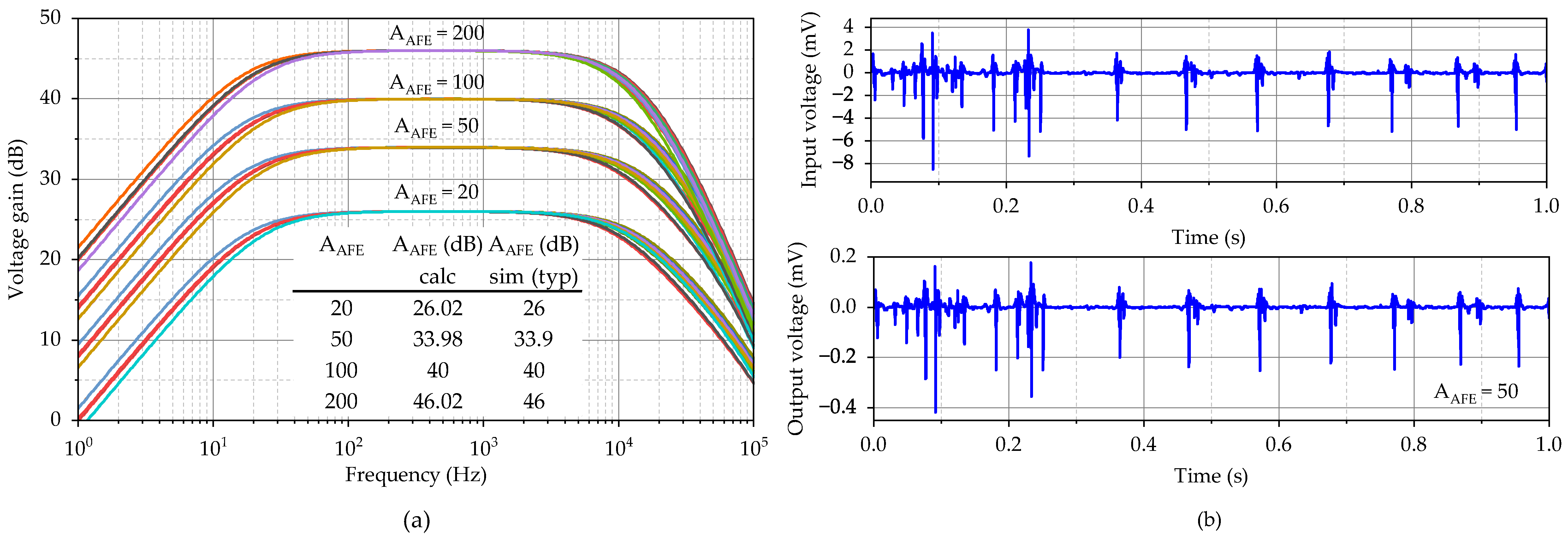 A Fully Differential Analog Front-End for Signal Processing from EMG ...