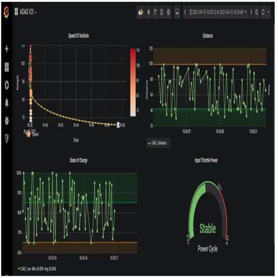 Advanced Driver Assistance System Based on IoT V2V and V2I for Vision ...