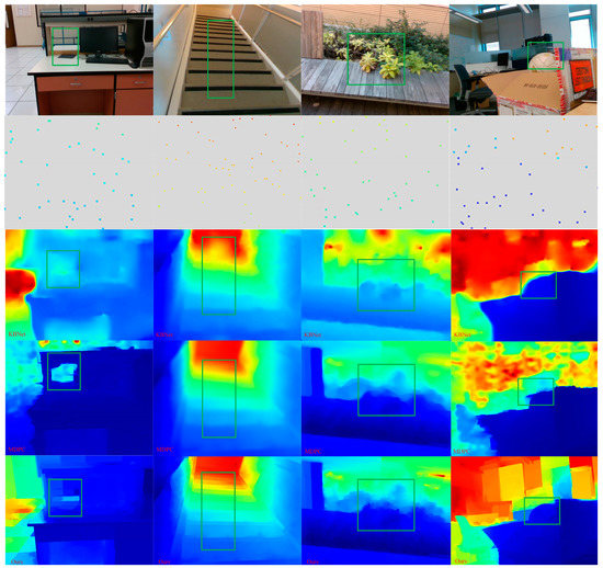 Unsupervised Depth Completion Guided by Visual Inertial System and Confidence