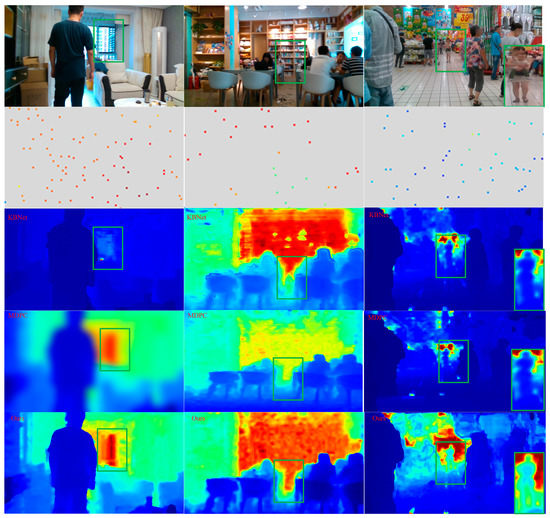 Sensors | Free Full-Text | Unsupervised Depth Completion Guided by Visual Inertial System and ...