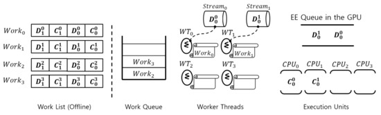 Scheduling Framework for Accelerating Multiple Detection-Free Object Trackers