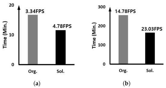 Scheduling Framework for Accelerating Multiple Detection-Free Object Trackers