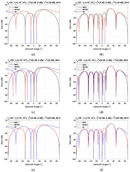 Beamforming Techniques for Passive Radar: An Overview