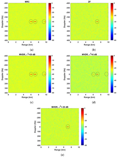 Sensors | Free Full-Text | Beamforming Techniques for Passive Radar: An ...