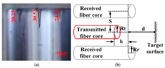 Advances in Multicore Fiber Interferometric Sensors
