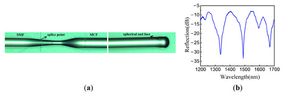 Advances in Multicore Fiber Interferometric Sensors