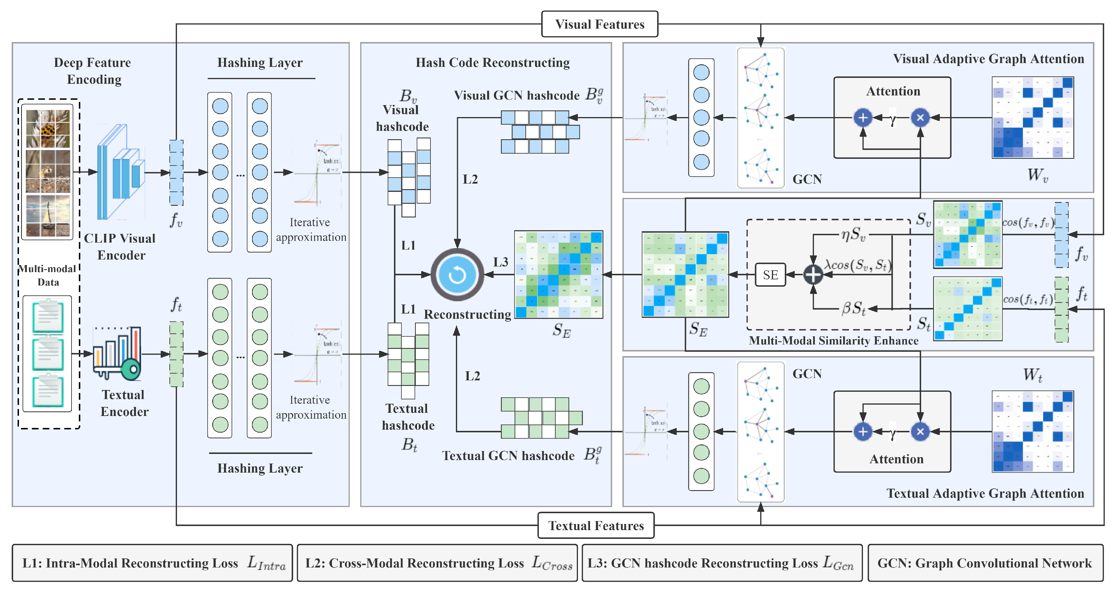 Sensors | Free Full-Text | CLIP-Based Adaptive Graph Attention Network for Large-Scale ...