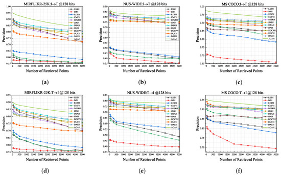 Sensors | Free Full-Text | CLIP-Based Adaptive Graph Attention Network for Large-Scale ...