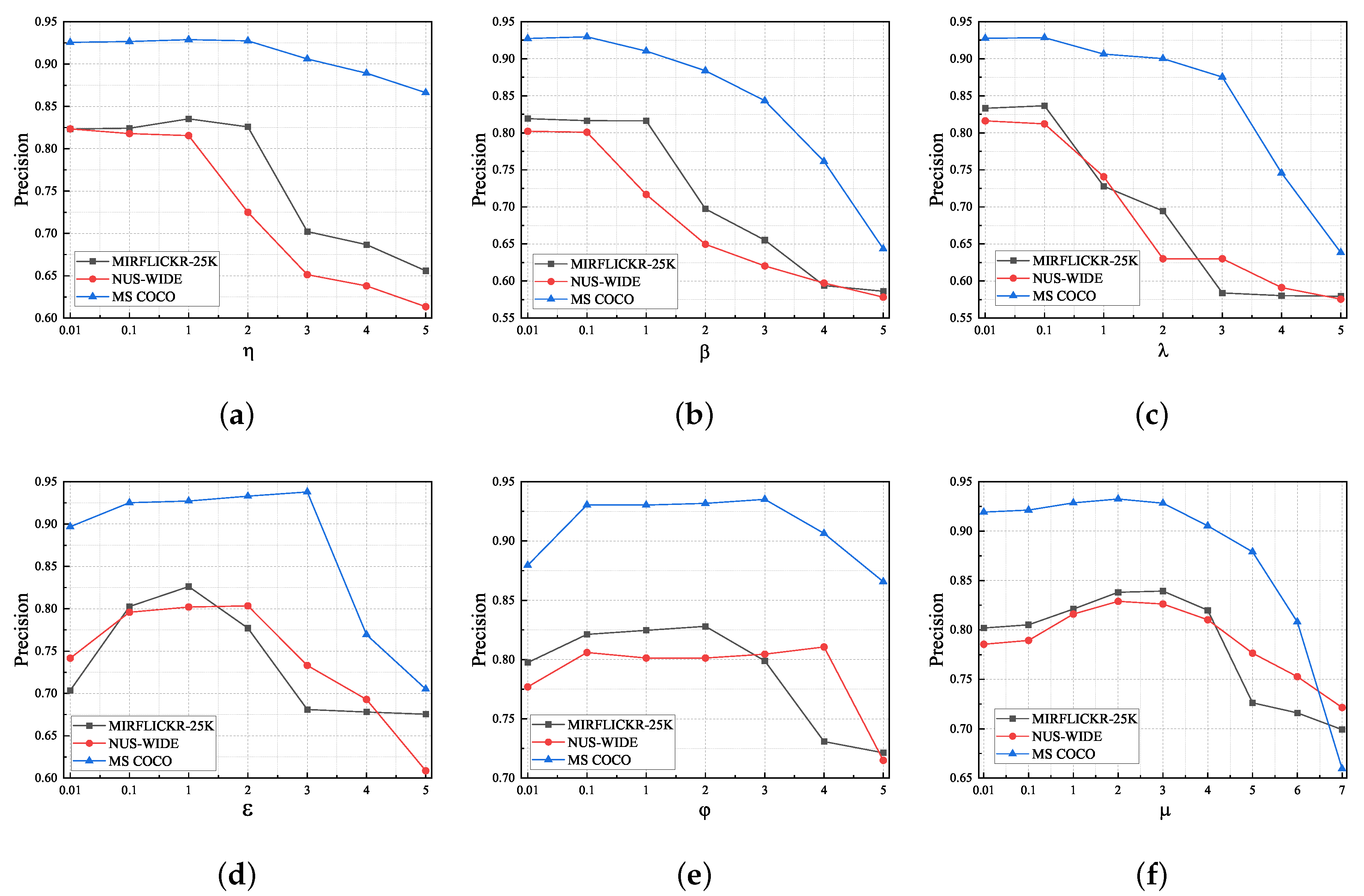 Sensors | Free Full-Text | CLIP-Based Adaptive Graph Attention Network for Large-Scale ...