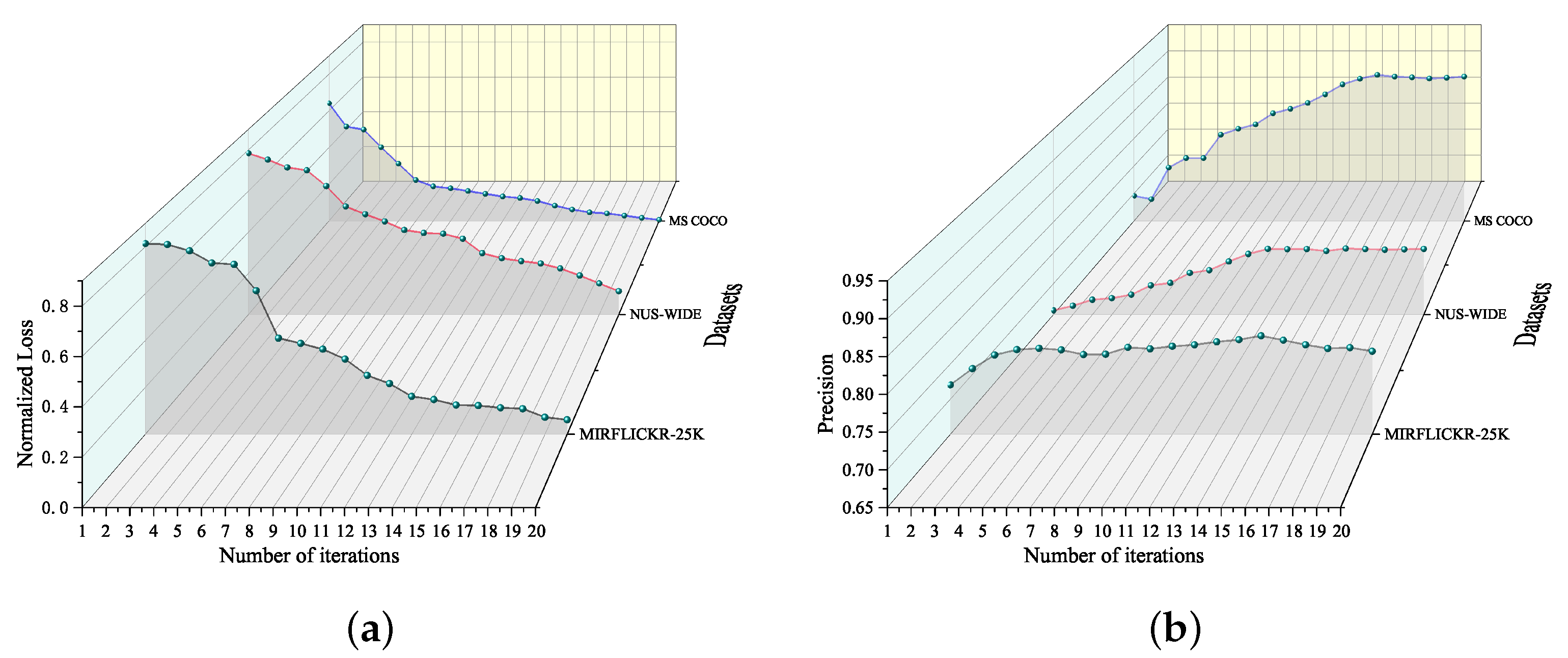 Sensors | Free Full-Text | CLIP-Based Adaptive Graph Attention Network for Large-Scale ...