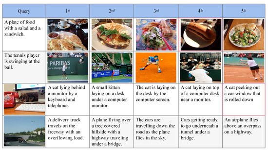 Sensors | Free Full-Text | CLIP-Based Adaptive Graph Attention Network for Large-Scale ...