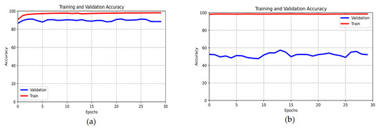 Evaluating Synthetic Medical Images Using Artificial Intelligence with ...