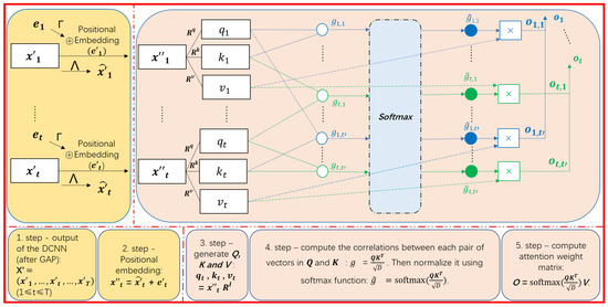 Sensors | Free Full-Text | Sleep Stage Classification in Children Using ...