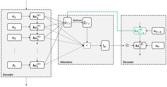Sensors | Free Full-Text | Sleep Stage Classification in Children Using ...
