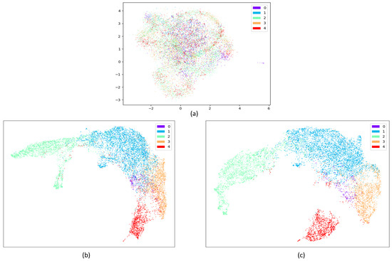 Sensors | Free Full-Text | Sleep Stage Classification in Children Using Self-Attention and ...