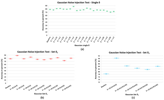 Sensors | Free Full-Text | Sleep Stage Classification in Children Using ...