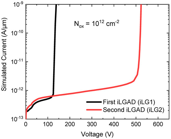 Inverse LGAD (iLGAD) Periphery Optimization for Surface Damage Irradiation