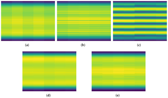 Low-Cost COTS GNSS Interference Monitoring, Detection, and ...