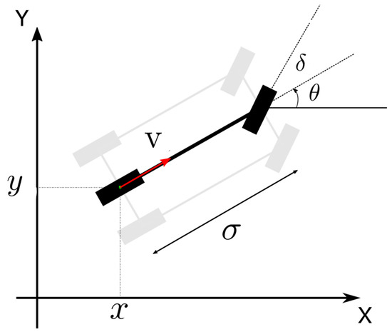 Highly Robust Adaptive Sliding Mode Trajectory Tracking Control of ...