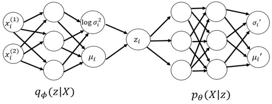 Application of Variational AutoEncoder (VAE) Model and Image Processing ...