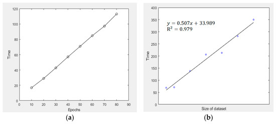 Application of Variational AutoEncoder (VAE) Model and Image Processing ...