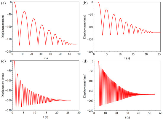 Theoretical and Experimental Investigations on High-Precision Micro-Low ...