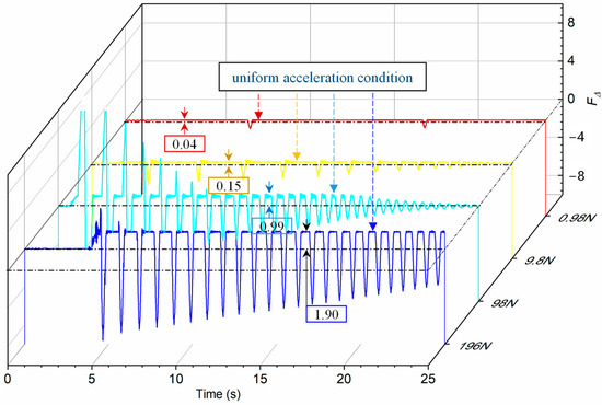 Theoretical and Experimental Investigations on High-Precision Micro-Low ...