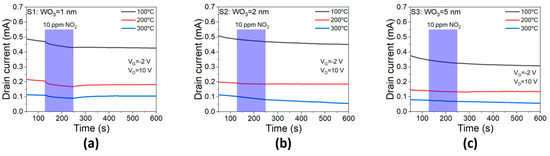 High Selectivity Hydrogen Gas Sensor Based on WO3/Pd-AlGaN/GaN HEMTs