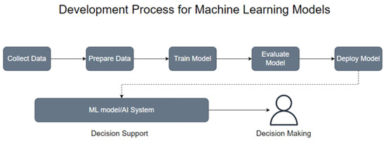 Sensors | Free Full-Text | A Study on ML-Based Software Defect ...