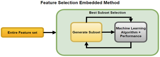 Sensors | Free Full-Text | A Study on ML-Based Software Defect ...