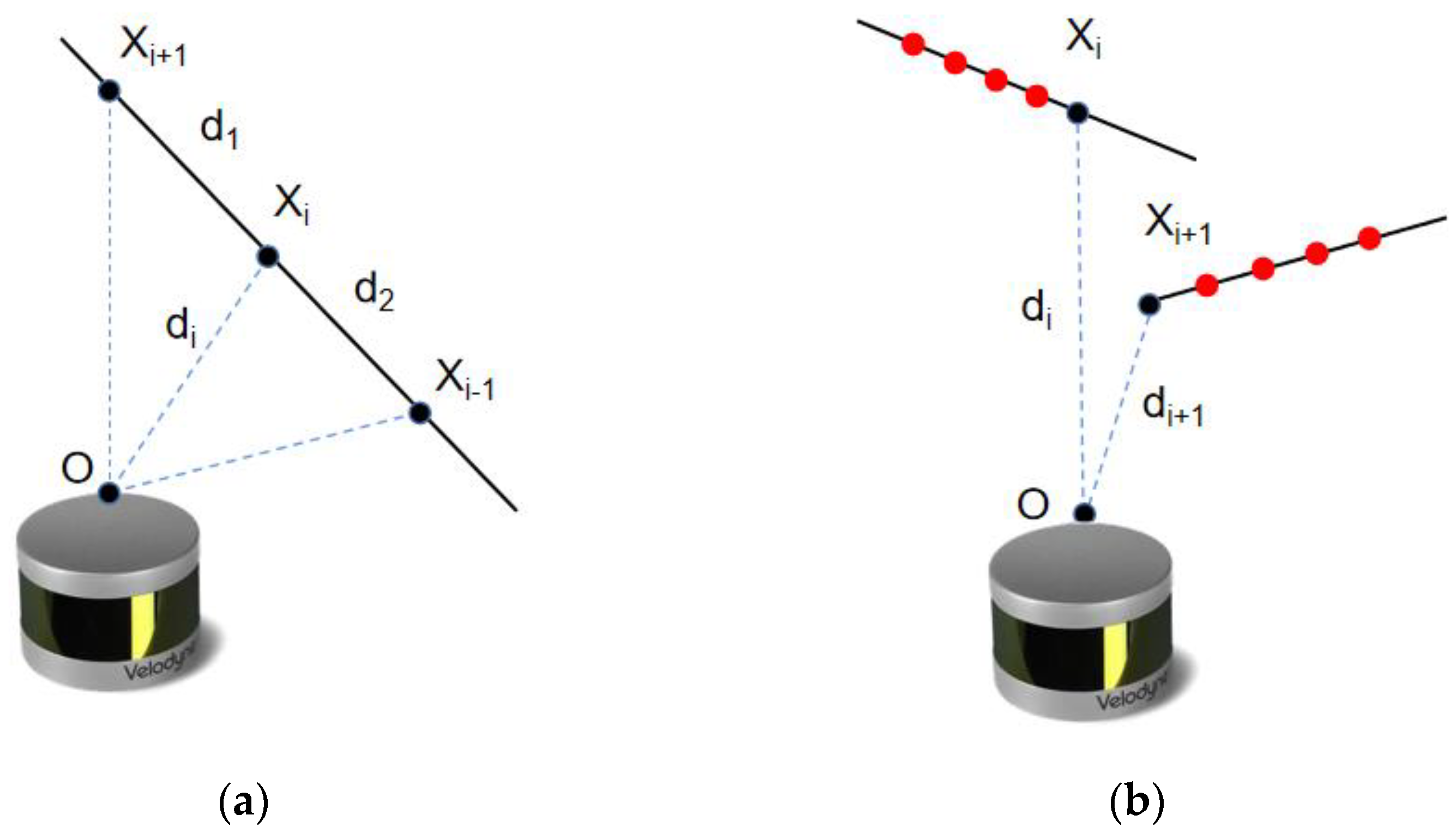 Sensors | Free Full-Text | 3D LiDAR Point Cloud Registration Based on IMU Preintegration in Coal ...