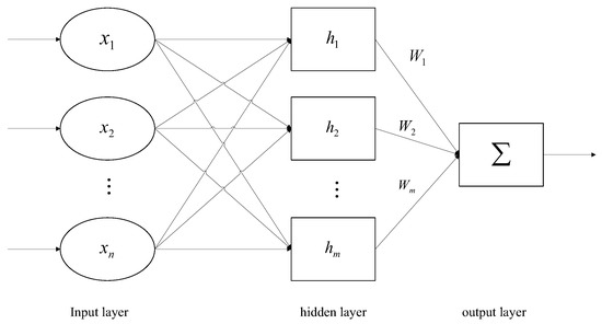 Event-Triggered Sliding Mode Neural Network Controller Design for Heterogeneous Multi-Agent Systems
