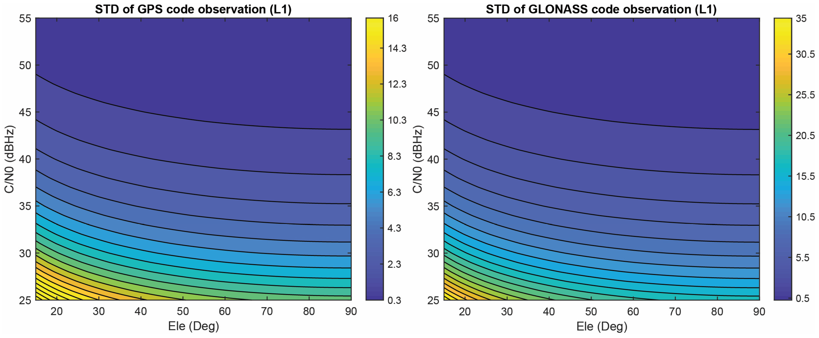 Stochastic Modeling of Smartphones GNSS Observations Using LS-VCE and Application to Samsung S20