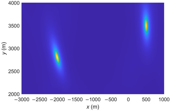 Spatial Multi-Source Information Fusion Localization Algorithm in Non-Line-of-Sight Environments