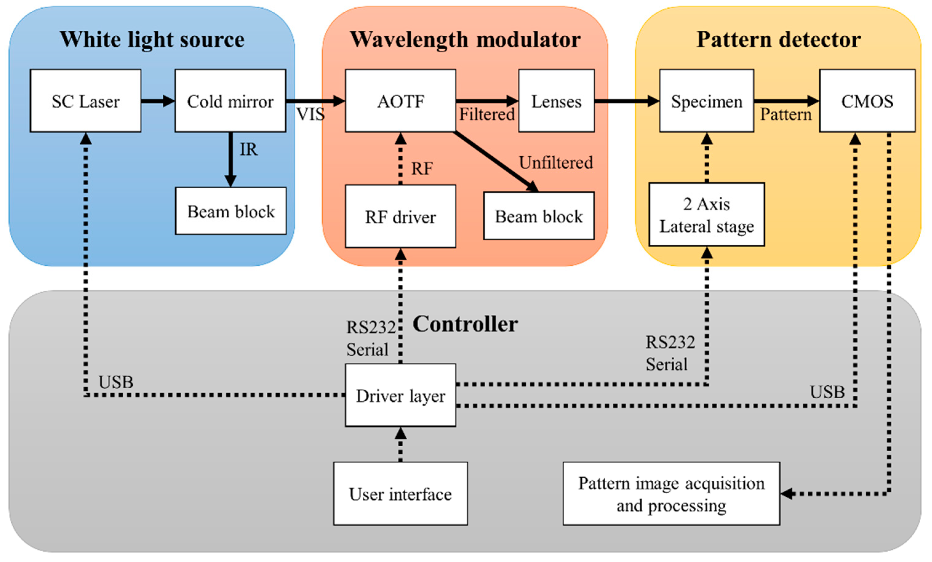 Bacterial Colony Phenotyping with Hyperspectral Elastic Light ...