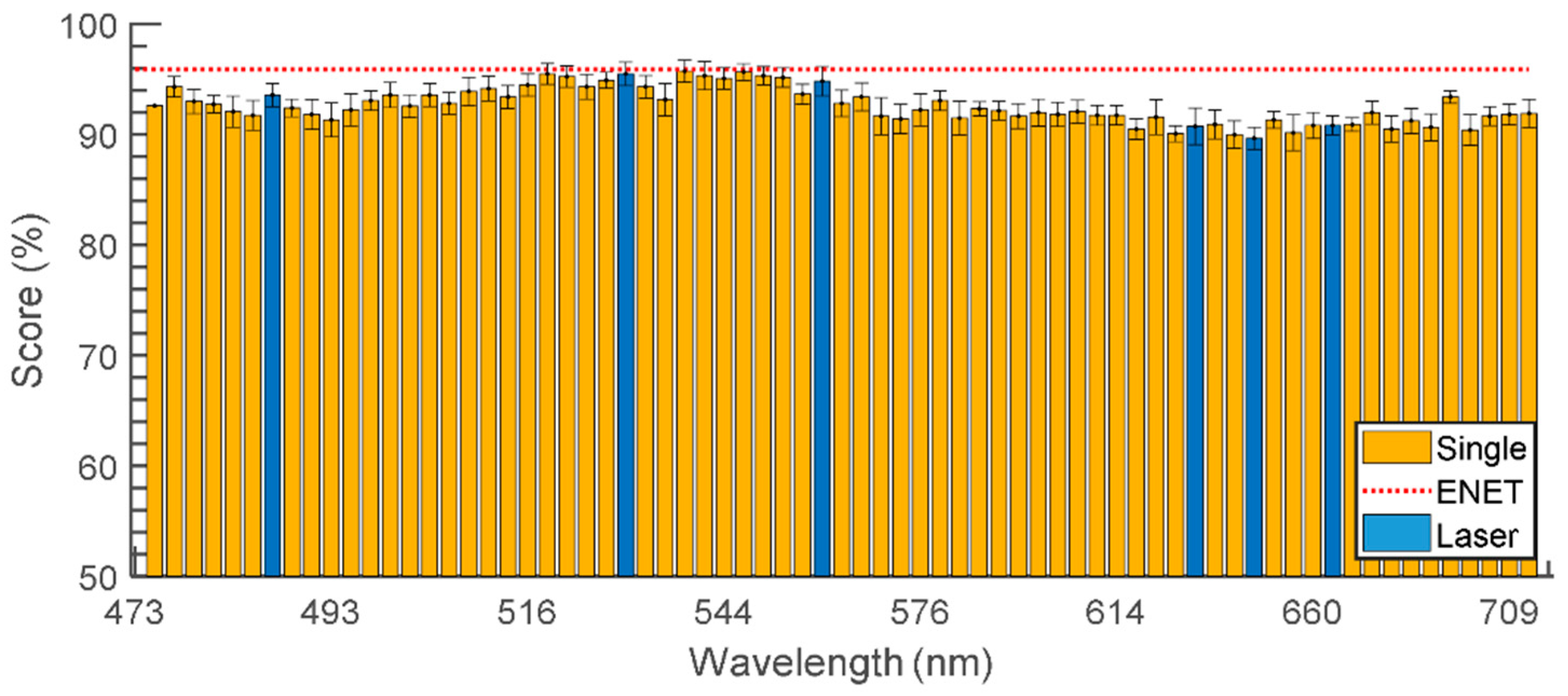 Bacterial Colony Phenotyping with Hyperspectral Elastic Light ...