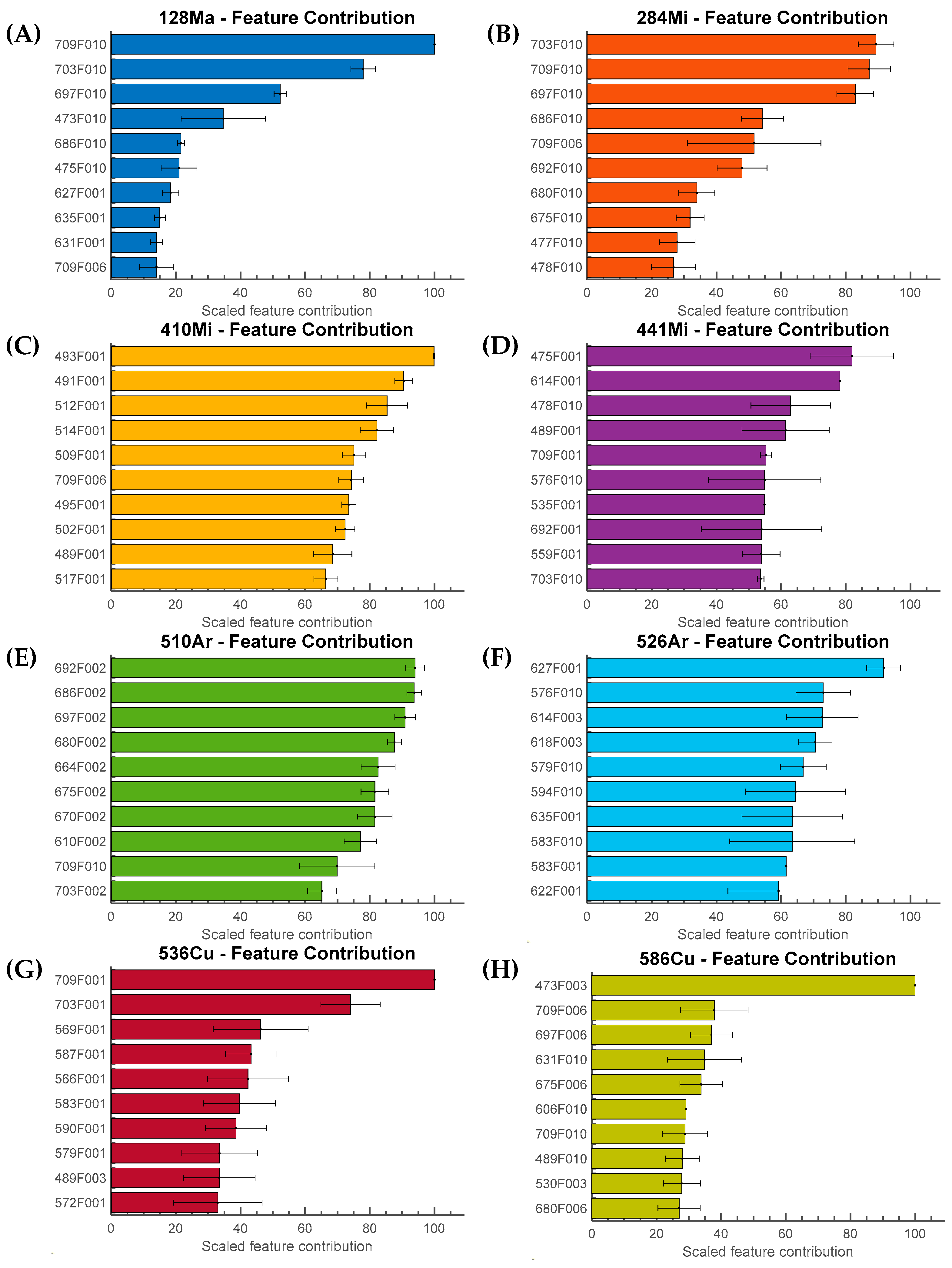 Bacterial Colony Phenotyping with Hyperspectral Elastic Light ...