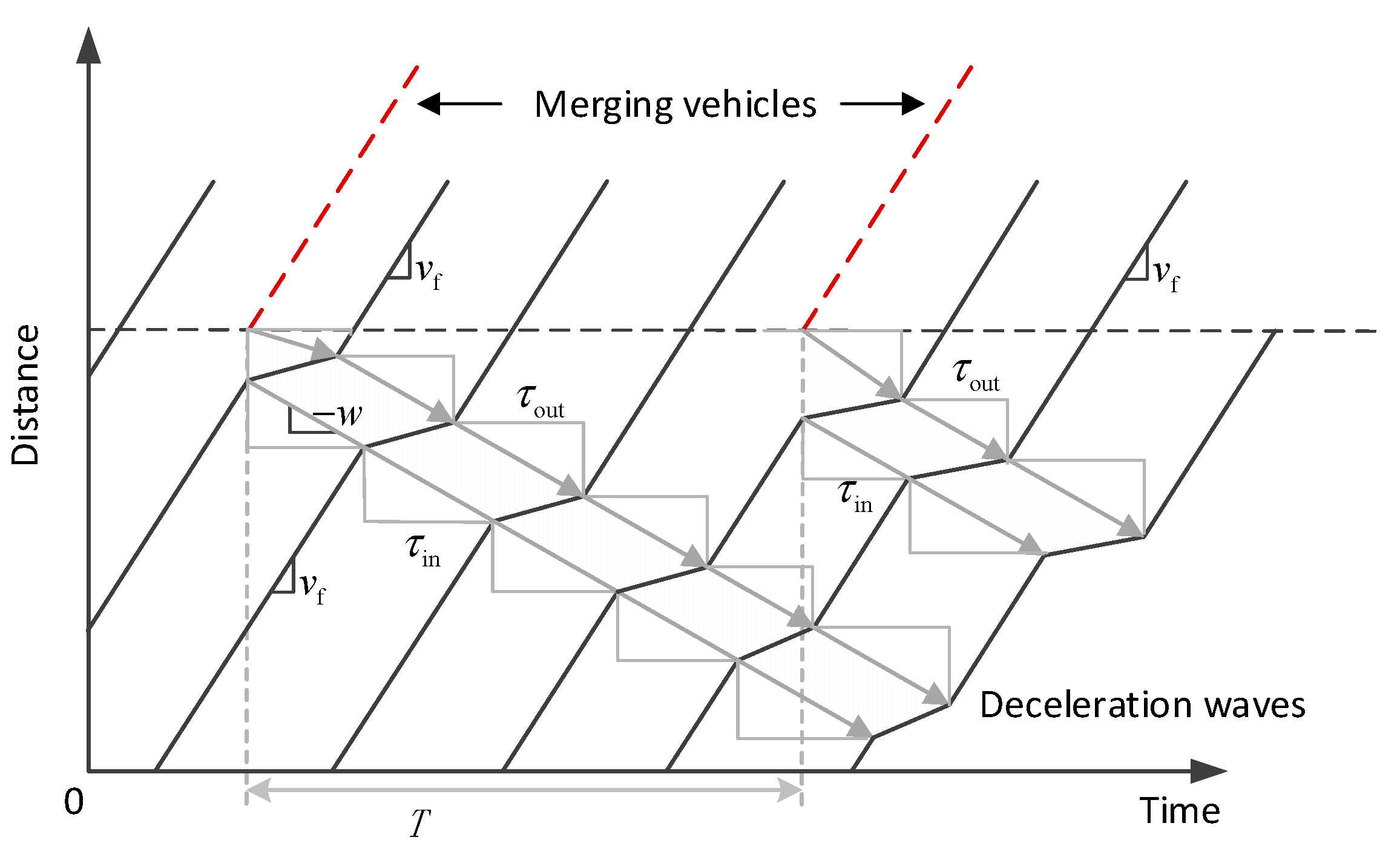 Traffic Breakdown Probability Estimation for Mixed Flow of Autonomous ...