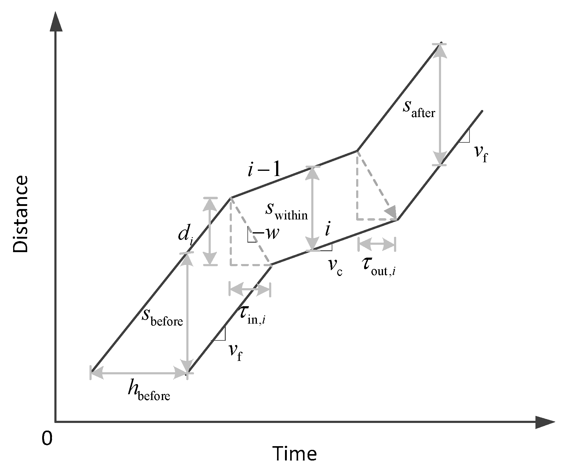Traffic Breakdown Probability Estimation for Mixed Flow of Autonomous ...