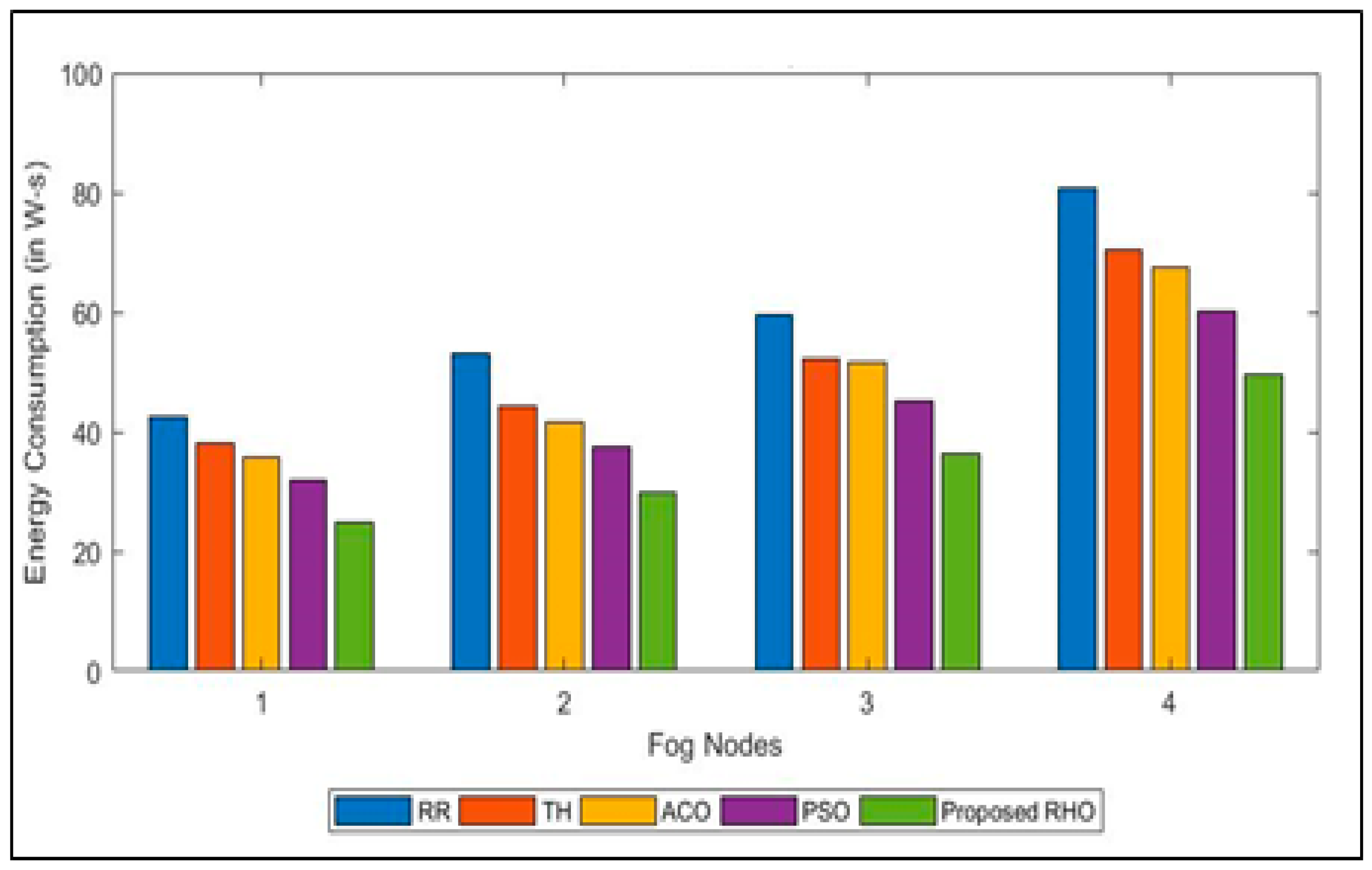 Sensors | Free Full-Text | Energy Aware Load Balancing Framework for Smart Grid Using Cloud and ...