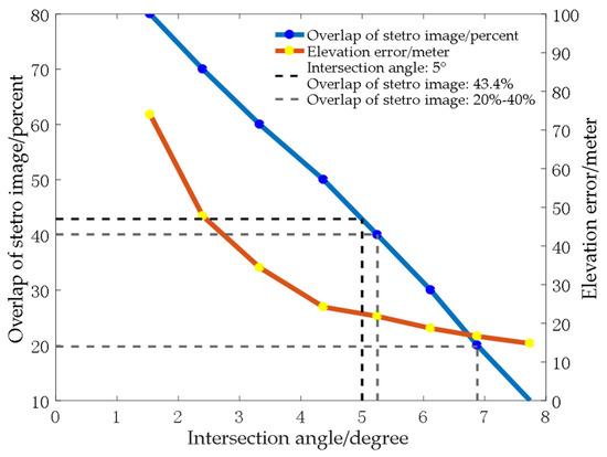 DSM Extraction Based on Gaofen-6 Satellite High-Resolution Cross-Track ...