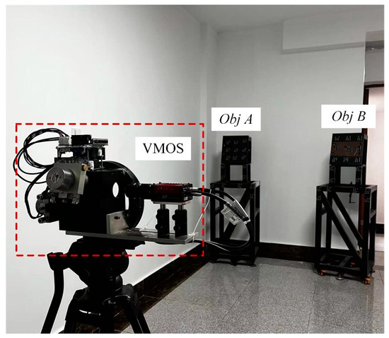 A Virtual Multi-Ocular 3D Reconstruction System Using a Galvanometer ...