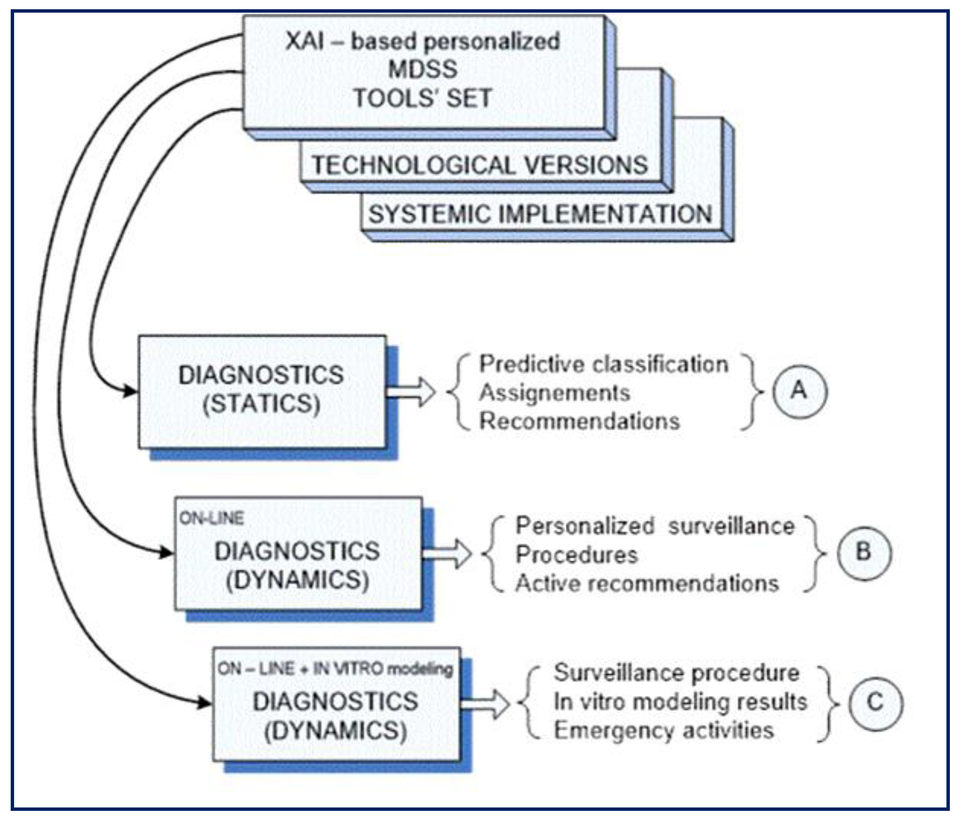 A Hybrid Stacked CNN and Residual Feedback GMDH-LSTM Deep Learning ...