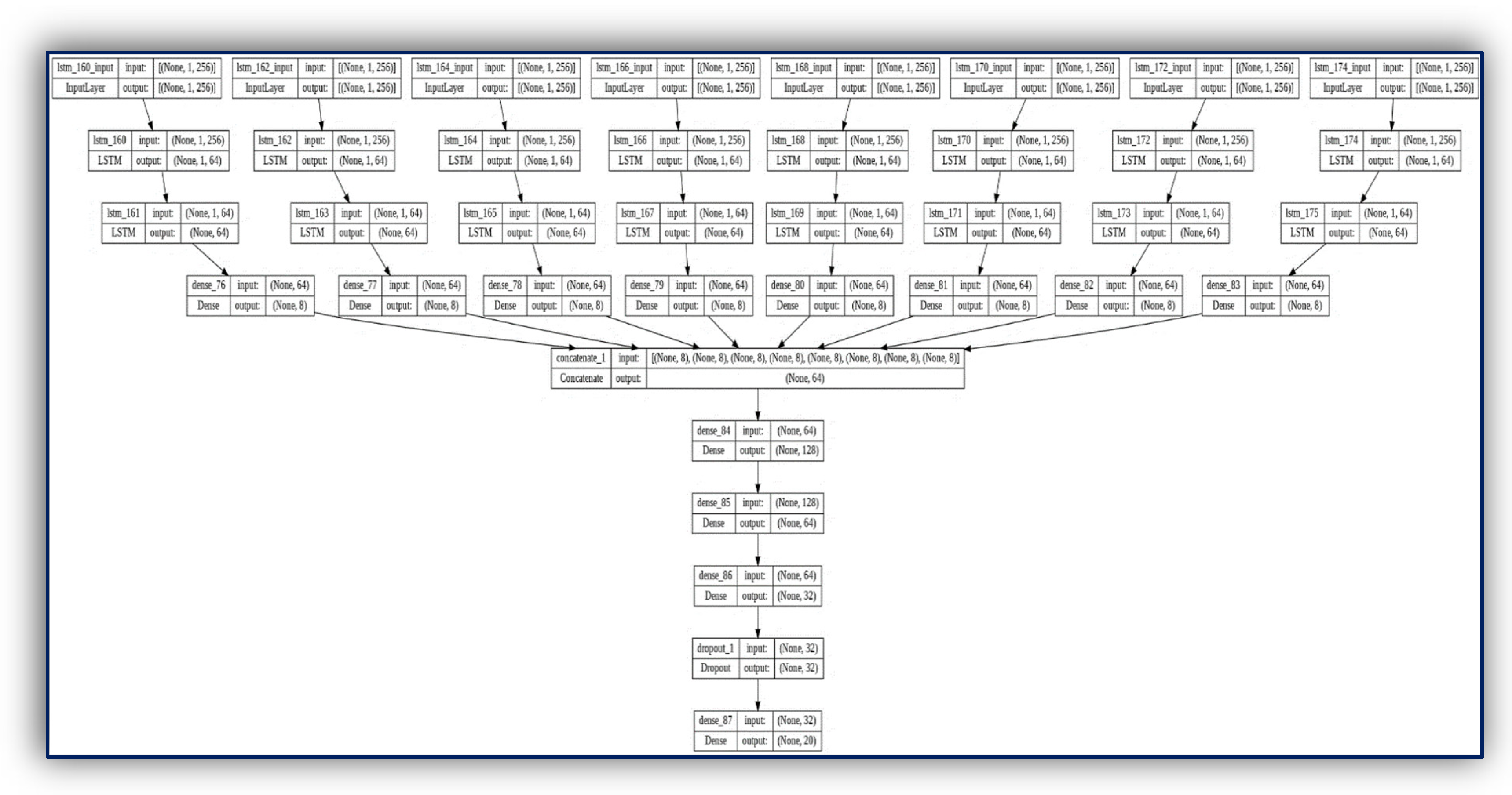 Sensors | Free Full-Text | A Hybrid Stacked CNN and Residual Feedback ...