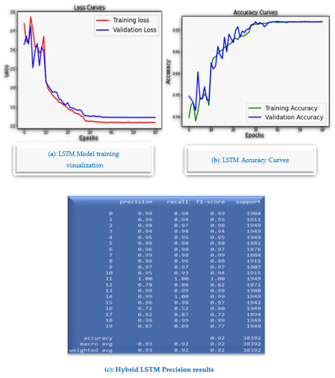 A Hybrid Stacked CNN and Residual Feedback GMDH-LSTM Deep Learning ...