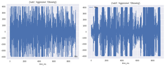 A Hybrid Stacked CNN and Residual Feedback GMDH-LSTM Deep Learning ...
