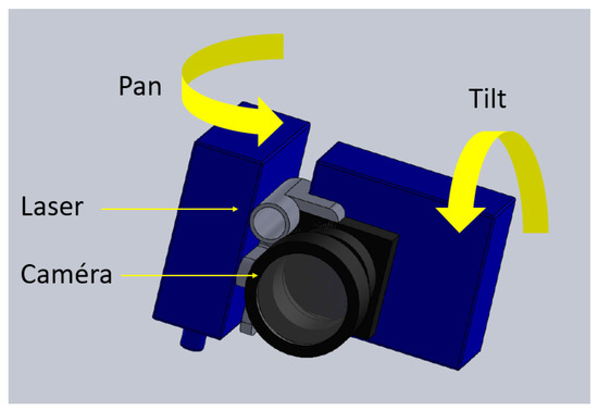 Head-Mounted Miniature Motorized Camera and Laser Pointer Driven by Eye ...