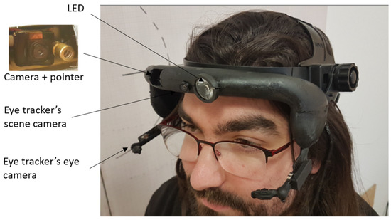 Head-Mounted Miniature Motorized Camera and Laser Pointer Driven by Eye ...