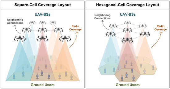 Research on the Total Channel Capacities Pertaining to Two Coverage ...