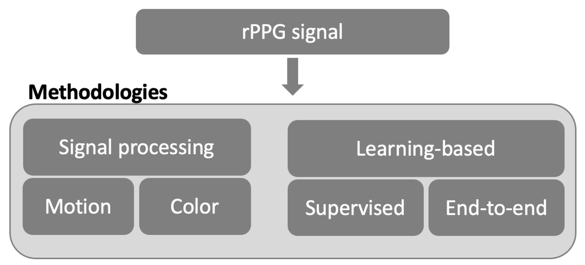 Benchmarking of Contactless Heart Rate Measurement Systems in ARM-Based Embedded Platforms